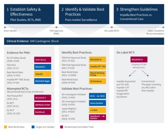 Figure 2: Impella Clinical Evi [IMAGE] | EurekAlert! Science News Releases