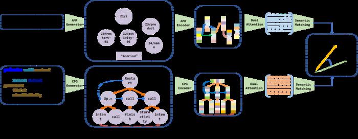 A multi-relational graph perspective on seman | EurekAlert!