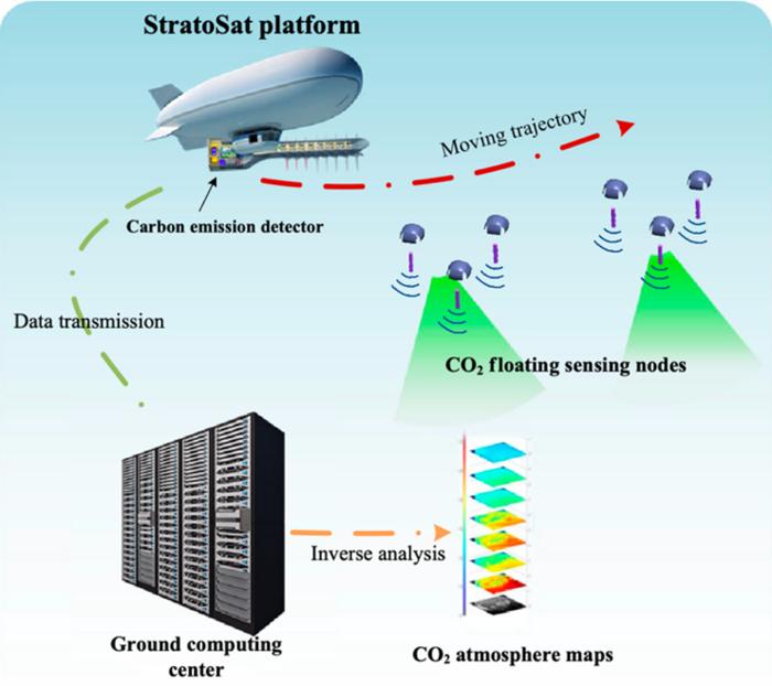 Fig. 7. A schematic diagram of [IMAGE] | EurekAlert! Science News Releases
