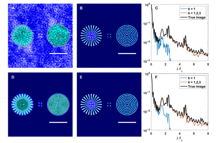 The best of both worlds: a new algorithm fuse | EurekAlert!