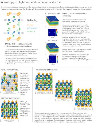 Anisotropic Infographic [IMAGE] | EurekAlert! Science News Releases