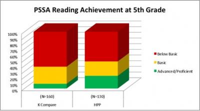 Reading Graph [IMAGE] | EurekAlert! Science News Releases