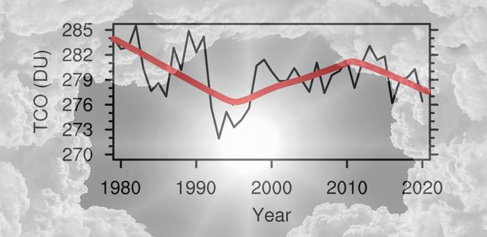 Ozone [IMAGE] | EurekAlert! Science News Releases