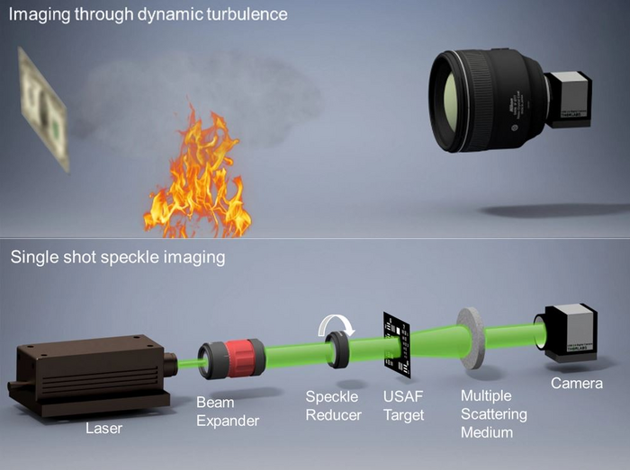 Experimental setup to demonstr [IMAGE] | EurekAlert! Science News Releases