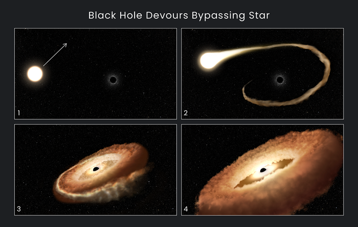 BLACK HOLE DEVOURS BYPASSING S [IMAGE] | EurekAlert! Science News Releases