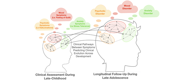 An algorithm to predict psycho [IMAGE] | EurekAlert! Science News Releases