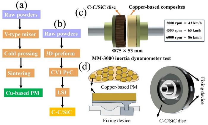 Preparation flow chart and fri [IMAGE] | EurekAlert! Science News Releases