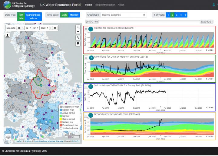 UK Water Resources Portal [IMAGE] | EurekAlert! Science News Releases