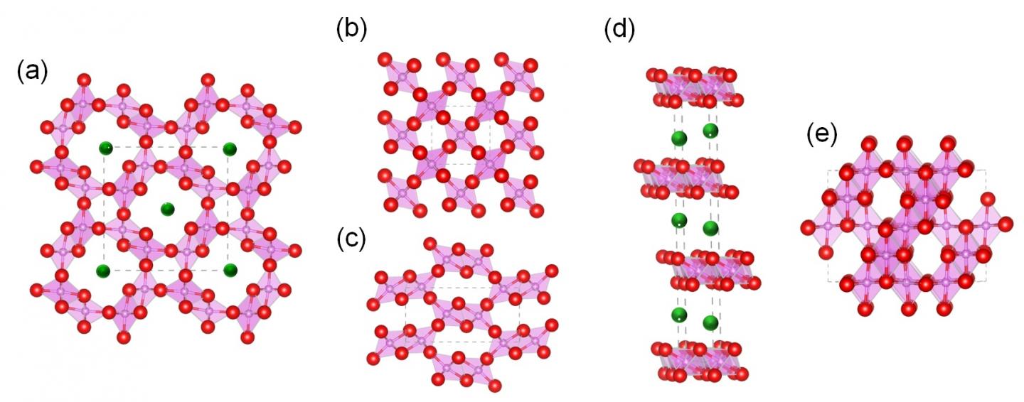 Figure 2. Various MnO 2