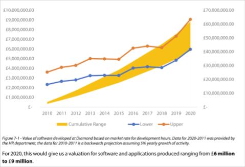 Value of software developed at [IMAGE] | EurekAlert! Science News Releases