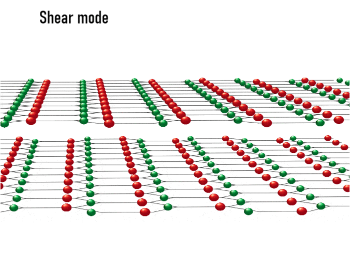 Shear mode [IMAGE] | EurekAlert! Science News Releases