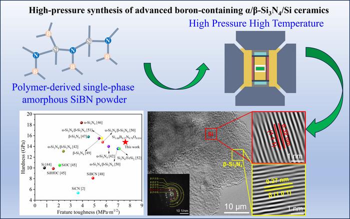Synthesis process, elastic/the [IMAGE] | EurekAlert! Science News Releases