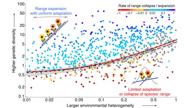 Species' Range [IMAGE] | EurekAlert! Science News Releases
