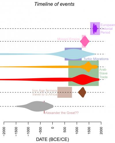 A 4,000-Year-Old Atlas of Human Interaction ( | EurekAlert!