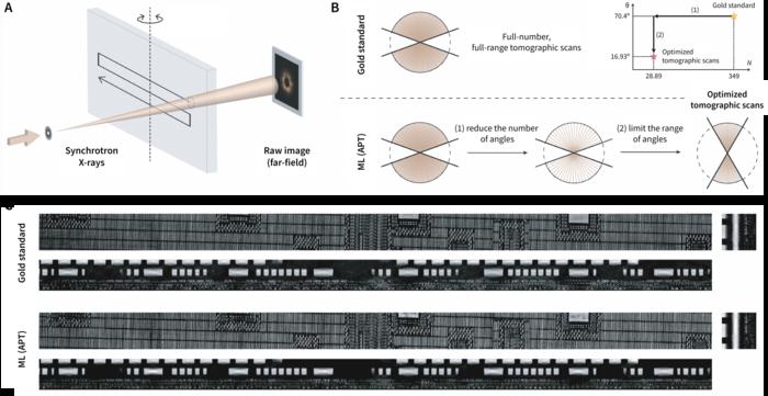 Accelerating nanoscale x-ray imaging of integ | EurekAlert!