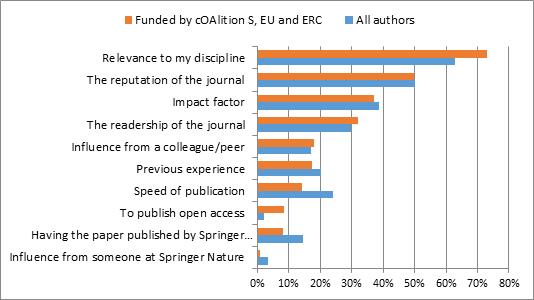 Chart [IMAGE] | EurekAlert! Science News Releases