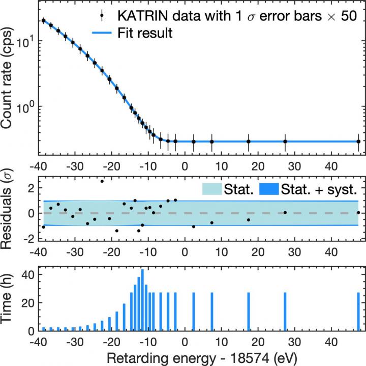 Electron Energy Spectrum of Tr [IMAGE] | EurekAlert! Science News Releases