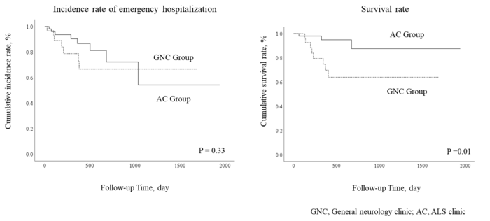 Cumulative incidence rate of e [IMAGE] | EurekAlert! Science News Releases