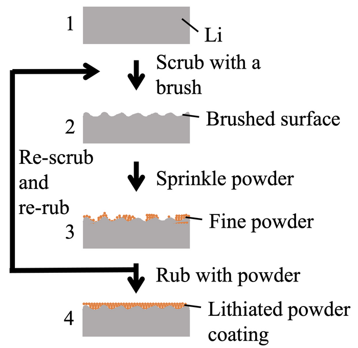 LITHIUM 2 [IMAGE] | EurekAlert! Science News Releases