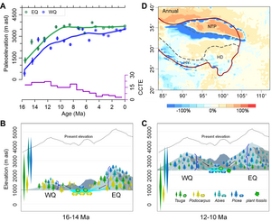 Study reveals strong uplift of northeastern T | EurekAlert!