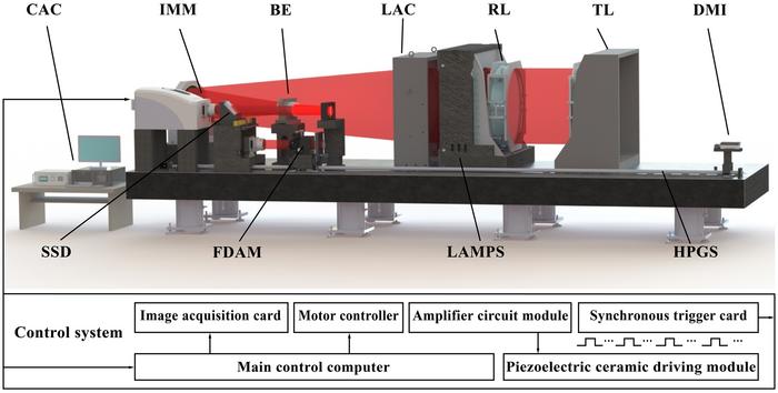 Large-aperture laser different [IMAGE] | EurekAlert! Science News Releases