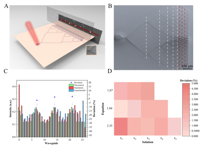All-optical computing based on convolutional | EurekAlert!