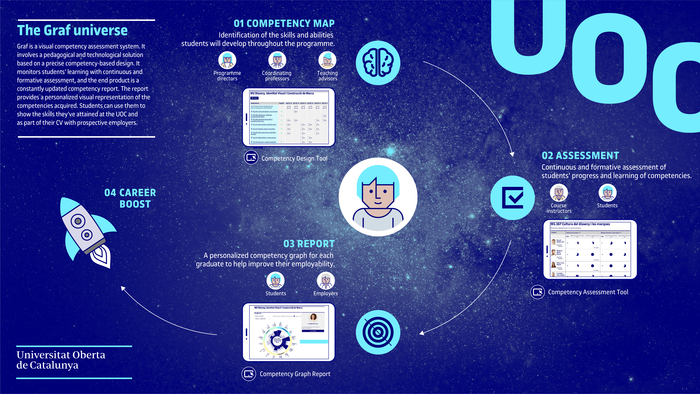 infography about GRAF [IMAGE] | EurekAlert! Science News Releases