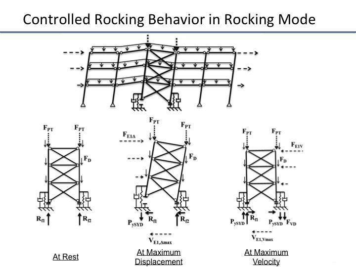 Rocking Steel Braced Frame Can [IMAGE] | EurekAlert! Science News Releases