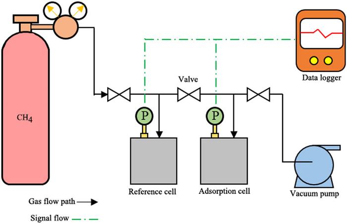 Innovative activated carbon from palm kernel | EurekAlert!