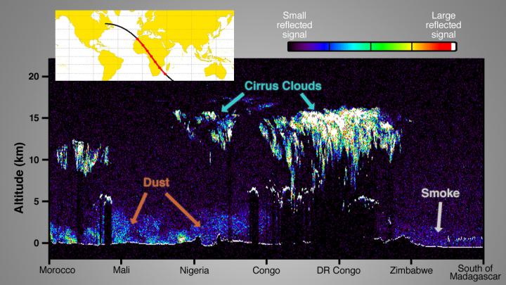 Atmosphere's Cross-section ove [IMAGE] | EurekAlert! Science News Releases