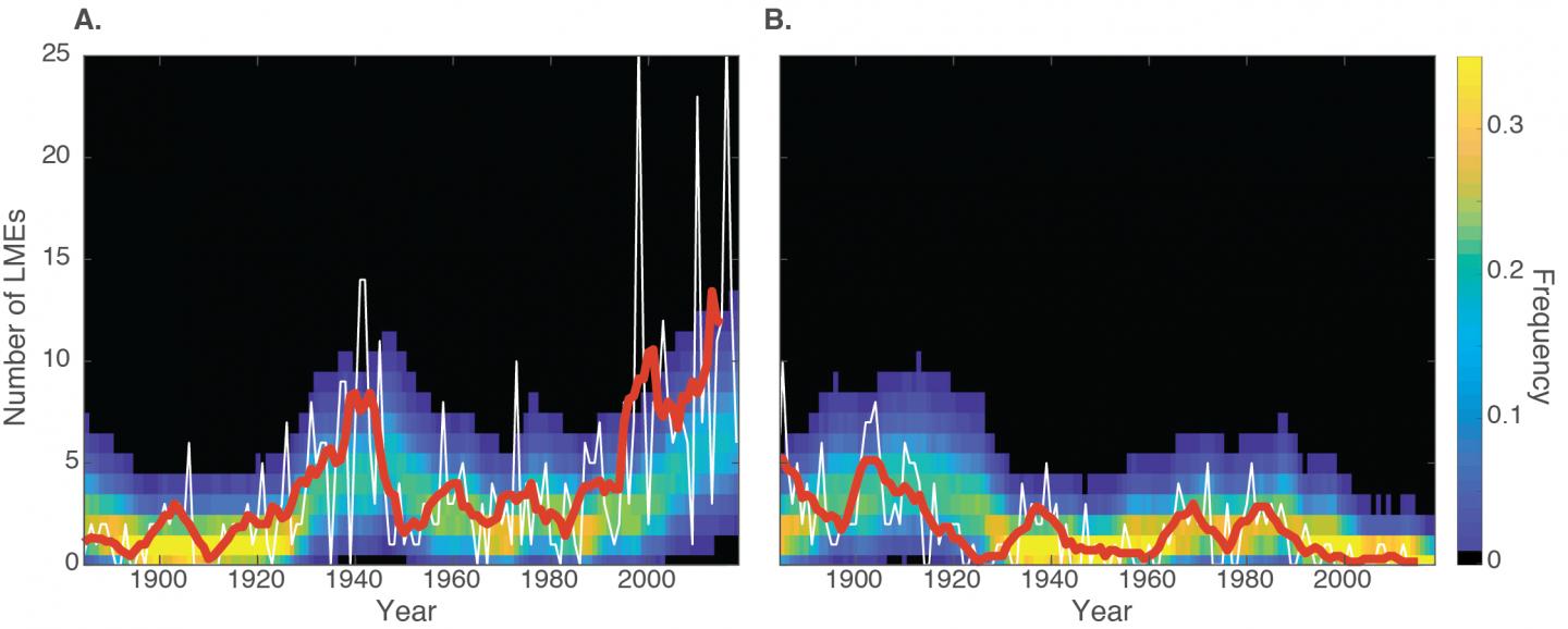 Frequency of Surprising Ocean [IMAGE] | EurekAlert! Science News Releases