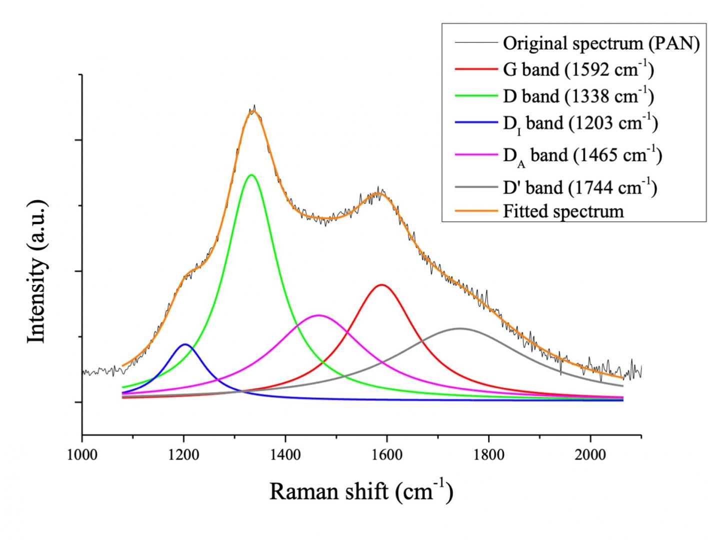 Figure 2 [IMAGE] | EurekAlert! Science News Releases