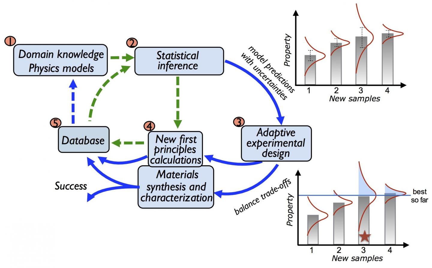 Adaptive Design Framework [IMAGE] | EurekAlert! Science News Releases