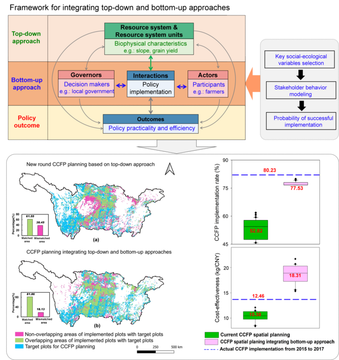 Embedding Social Considerations In Large scal EurekAlert 