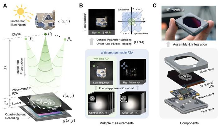 A programmable FZA lensless ho [IMAGE] | EurekAlert! Science News Releases