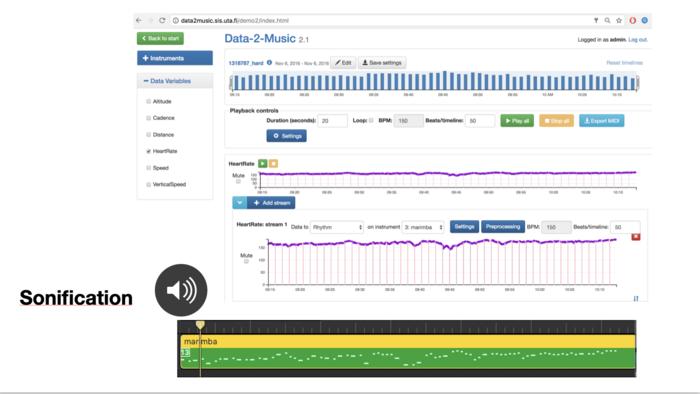 Sonification of heart rate dat [IMAGE] | EurekAlert! Science News Releases