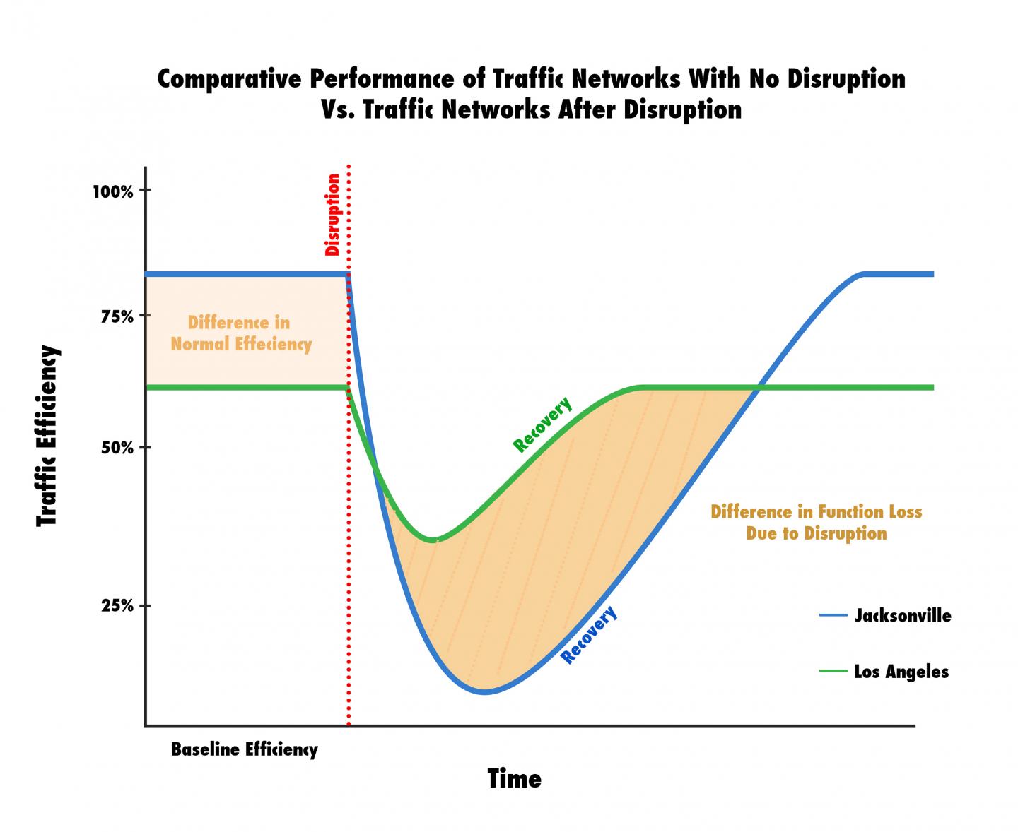 Can Resiliency Reduce Road Rage? (3 of 3) | EurekAlert!