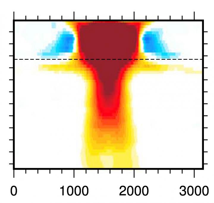 Mantle Plume Simulation [IMAGE] | EurekAlert! Science News Releases