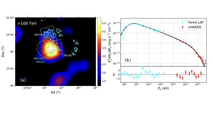 The UHE gamma-ray emission sig [IMAGE] | EurekAlert! Science News Releases