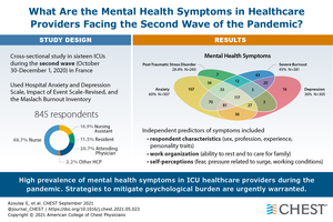 Highlights from the journal CHEST®, September | EurekAlert!
