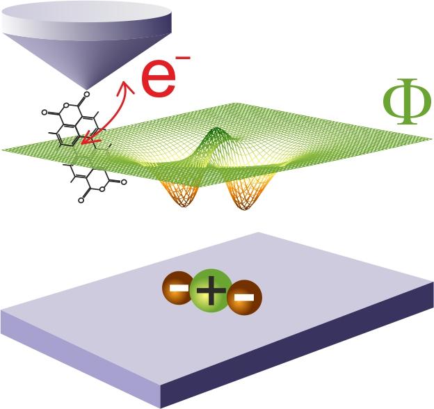 Illustration of the Measuring [IMAGE] | EurekAlert! Science News Releases