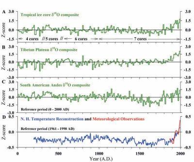 Comparative Ice Core Evidence [IMAGE] | EurekAlert! Science News Releases