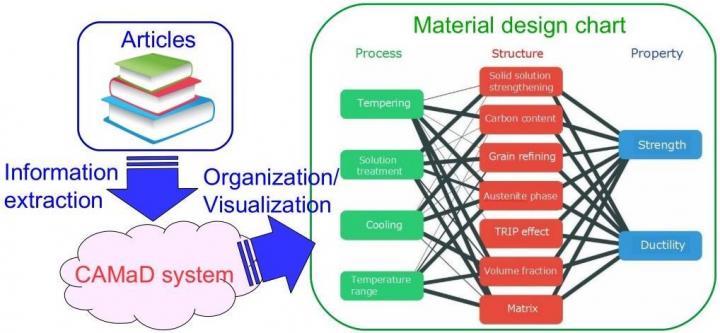 CAMaD System [IMAGE] | EurekAlert! Science News Releases