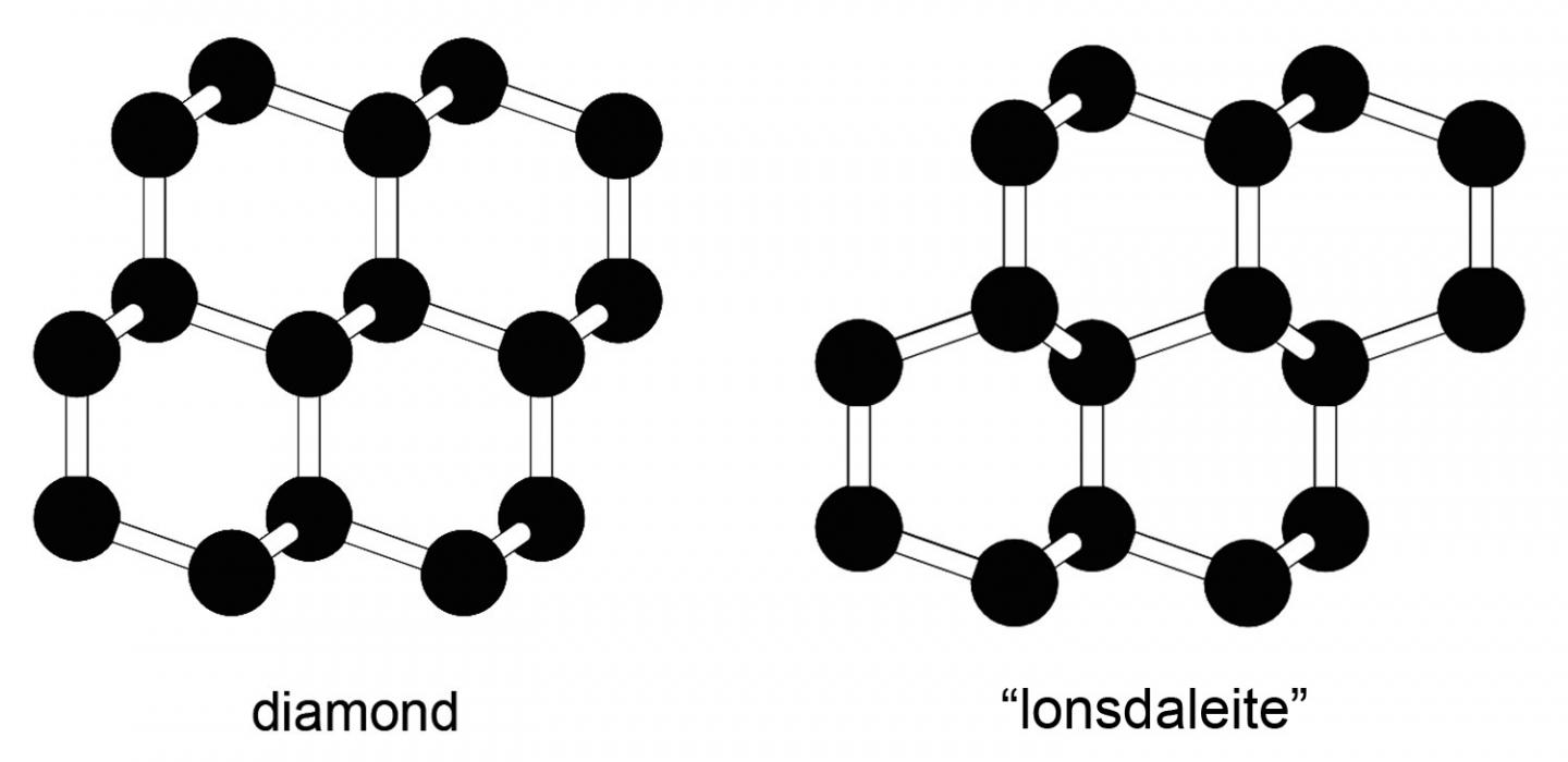 Diamond's Structure vs. Lonsda [IMAGE] | EurekAlert! Science News Releases