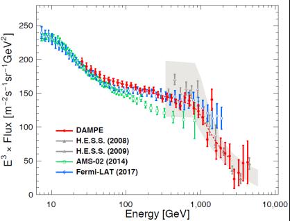 Comparison of electron plus po [IMAGE] | EurekAlert! Science News Releases