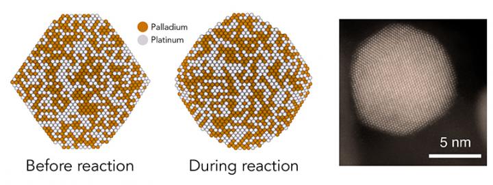 How Catalytic Reactions Can Ch [IMAGE] | EurekAlert! Science News Releases