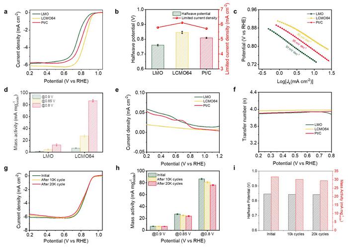 Figure 2 [IMAGE] | EurekAlert! Science News Releases