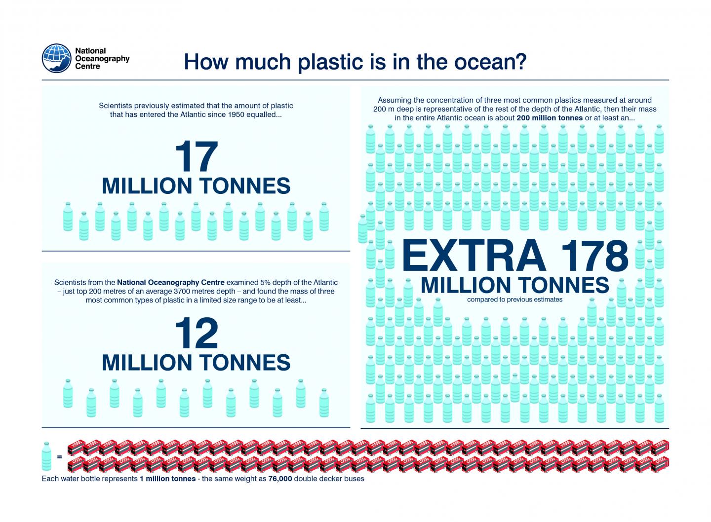 How Much Plastic Is in the Oce [IMAGE] | EurekAlert! Science News Releases