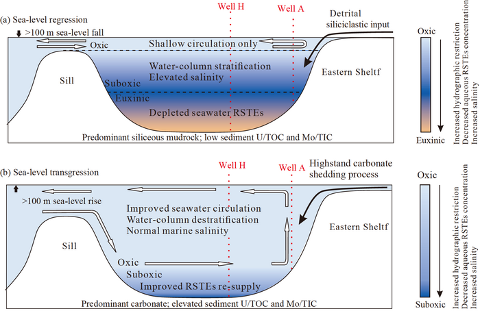 Schematic diagrams illustratin [IMAGE] | EurekAlert! Science News Releases