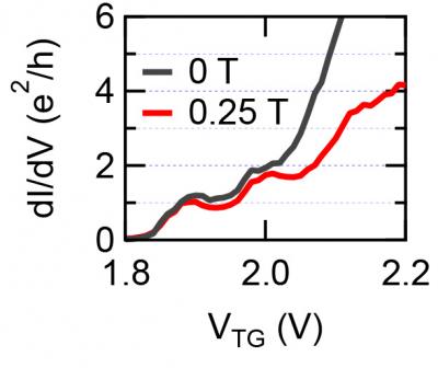 Conductivity [IMAGE] | EurekAlert! Science News Releases